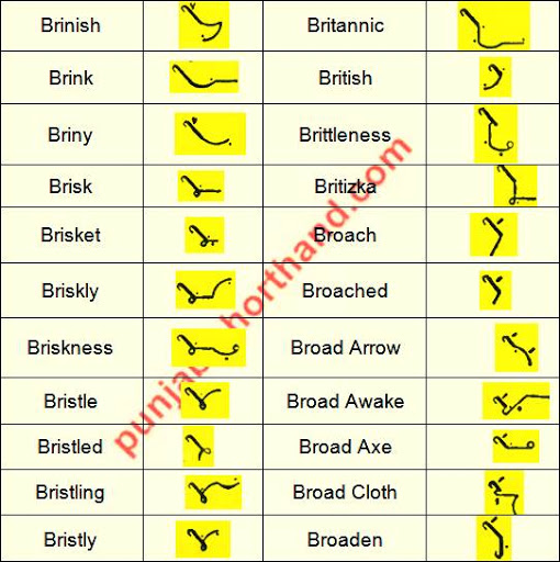 English Shorthand [B] Alphabet Outlines