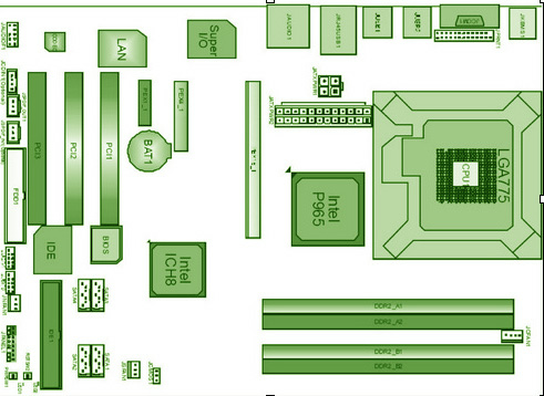 CAMBIO DE LAYOUT: CAMBIO DE LAYOUT
