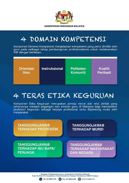 Standard Guru Malaysia 2.0, dokumen rujukan kompetensi guru