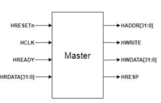 Case Study-AMBA Protocol (Shrutak)