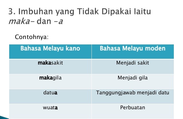 Perkembangan Bahasa Melayu Kuno