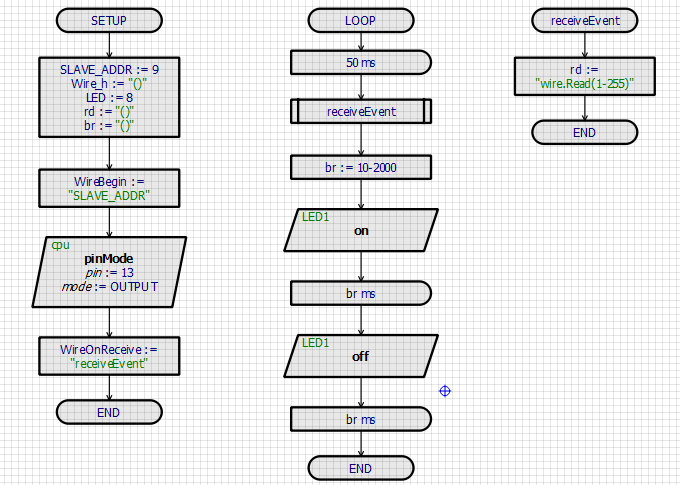 TEKNIK ELEKTRO: Percobaan I2C