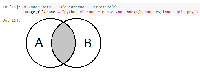 ELECTROBÓVEDA: Data Science: Joins entre datasets. Teoría en imágenes