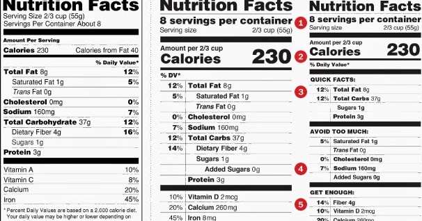 Nutrition with Nat: Food Label "Overhaul" Proposed to Public