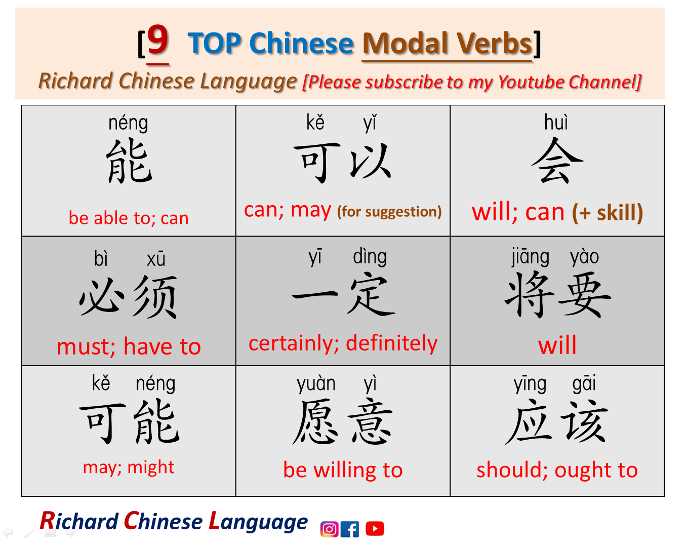 Richard Chinese: The Best Way to Learn Chinese: Let’s learn 9 TOP ...