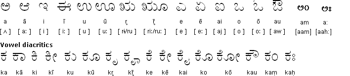 Thoughts Of A Common Man Kannada Numbers Malayalam thoughts-of-a-common-man-kannada-numbers-malayalam