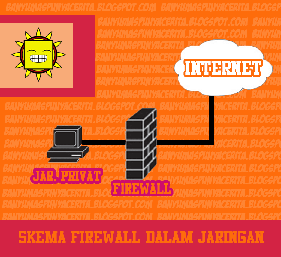Fungsi manfaat cara kerja dan arsitektur firewall