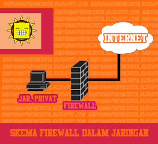 Fungsi manfaat cara kerja dan arsitektur firewall