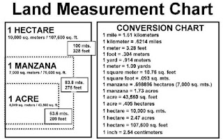 Zameen Information or Zameen ki maloomat About Marla and Kanal ...