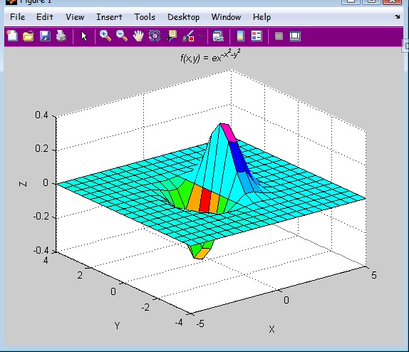whiteroselight: membuat grafik 3 dimensi pada matlab
