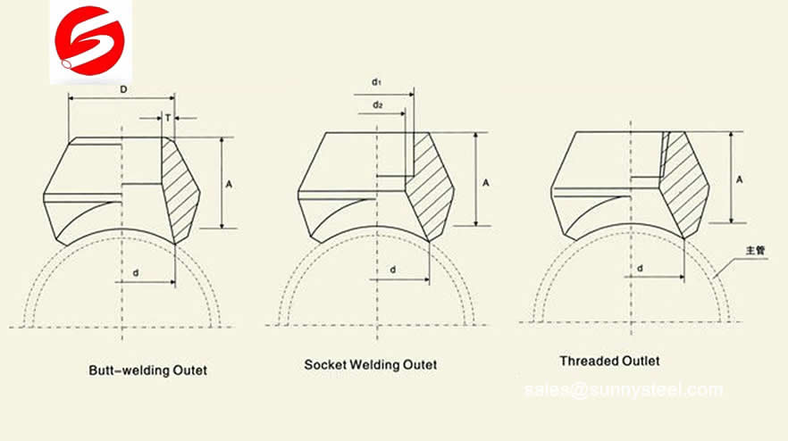 MSS SP-97 Standard specification-Weldable components