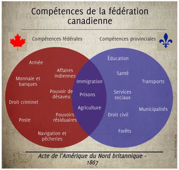 HQC4 - La formation du régime fédéral - 6ab - Relations fédérales ...