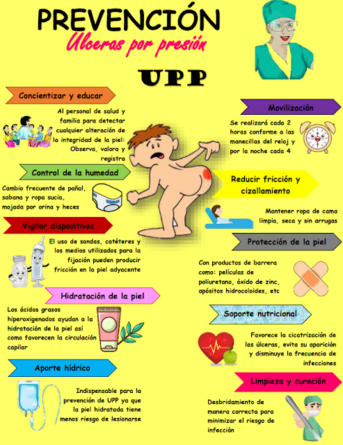 Prevención de UPP