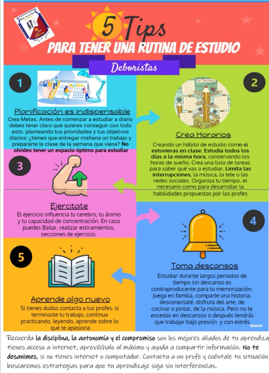 Hábitos de Estudio: