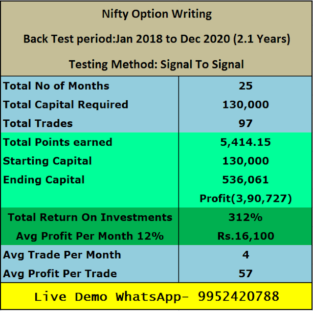 Option Trading And Writing Strategies: Nifty Option writing(selling ...