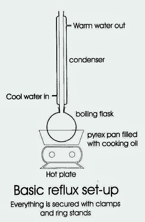 ♥ Celoteh Teknik Kimia ♥ : ♥ Ekstraksi ♥