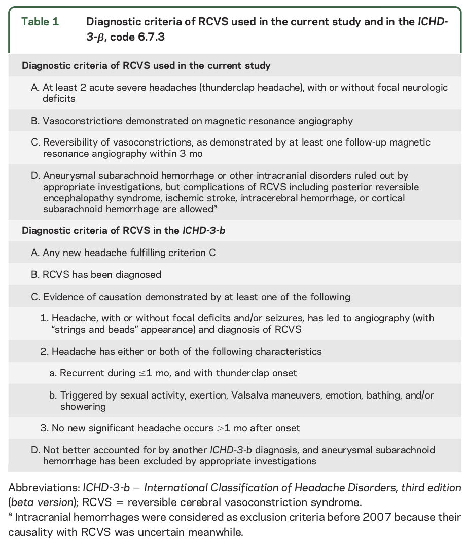 Hospitalist ~なんでも無い科医の勉強ノート~: RCVSを示唆する所見, 情報: RCVS2スコア