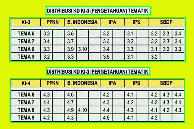 Distribusi Pemetaan KD KI-3 dan KI-4 Kurikulum 2013 Kelas 4 SD/MI Semester 2 - Media Edukatif