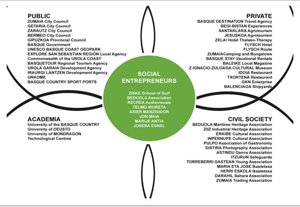 Launceston Concerned Citizens : PARTICIPATORY GOVERNANCE