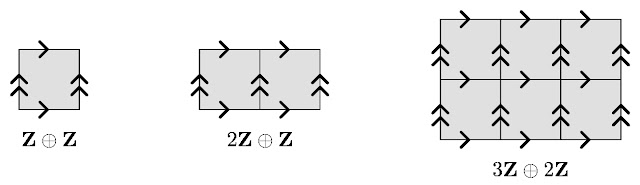 mat-blag: Covering spaces
