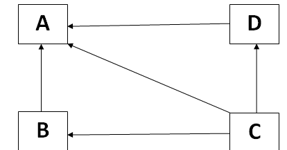 What is Multipath Inheritance