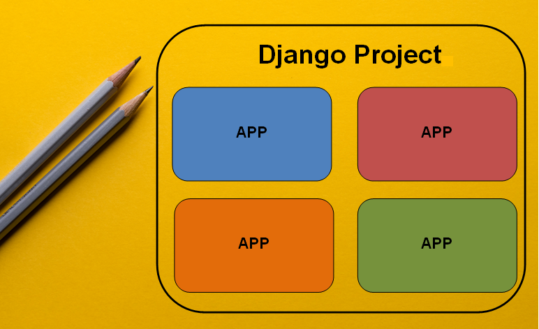 [Django教學1]3步驟快速安裝Django網站框架