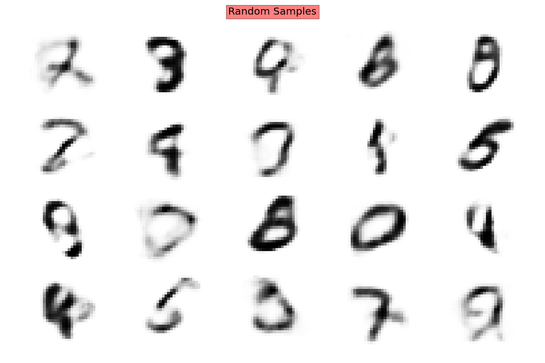 Hands-on experiments with Variational Autoencoders (VAEs)