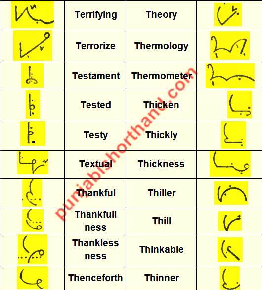 English Shorthand Alphabet [T] Outlines
