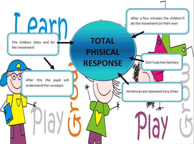 BRIGHTONSCHOOL: Our Total Physical Response