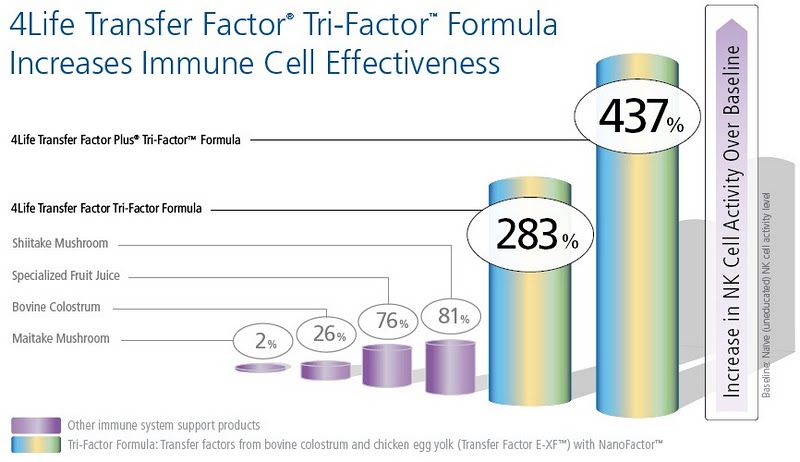 OneStepToFreedom: Transfer Factor