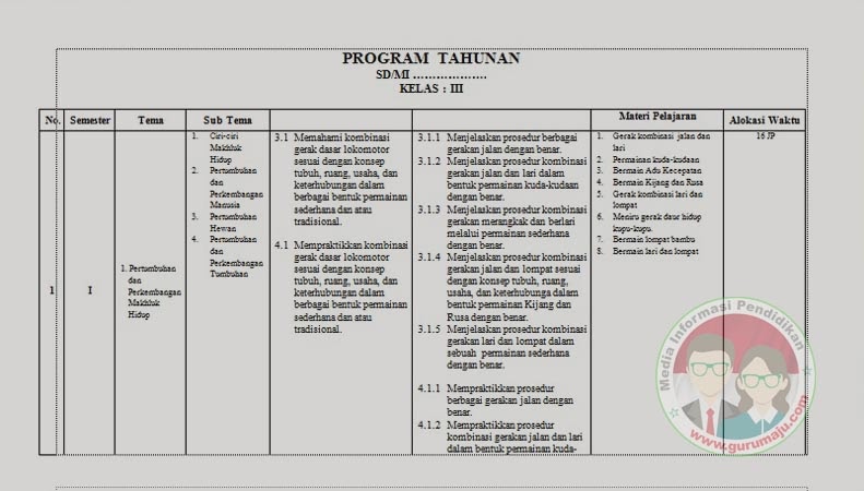 Prota PJOK Kelas 3 Semester 1 Kurikulum 2013 Edisi 2022 - GURU MAJU