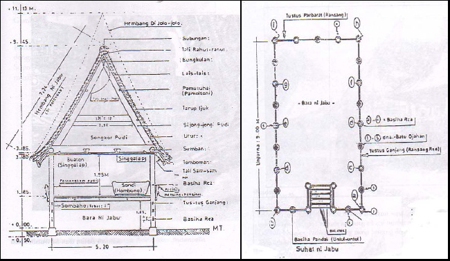 Arsitektur Tradisional Batak Toba | Link Studio Design