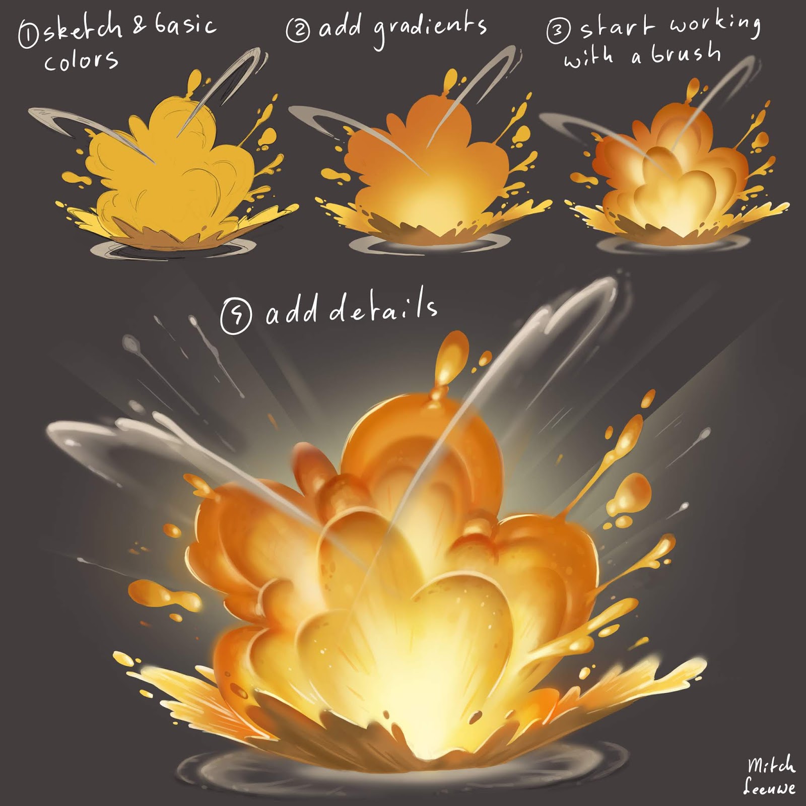 Learning drawing principles: explosion