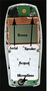 IIITD: System Management 2011: COMPONENETS INSIDE A MOBILE PHONE