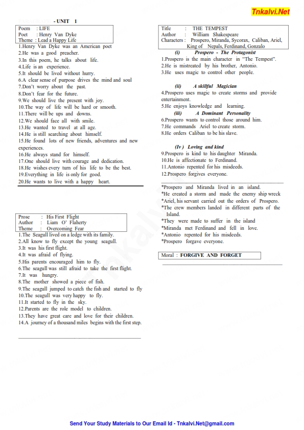 10th Standard English Slow Learners Paragraph Study Material Mr 10th-standard-english-slow-learners-paragraph-study-material-mr