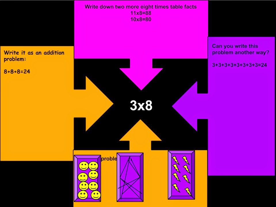 Leilani Tamaki Primary School Times Table Think Chart 8x Tables Leilani Tamaki Primary School Times Table Think Chart 8x Tables