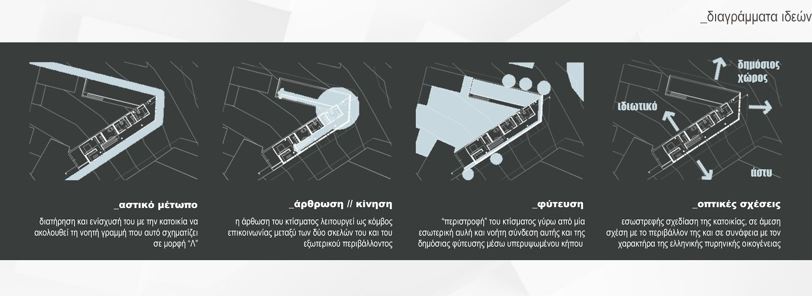 archstudies.gr: Lamda house