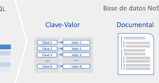 BASE DE DATOS (SQL y NOSQL)