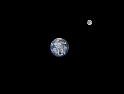 O Movimento: 2. Os Movimentos da Lua