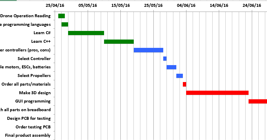 First Drone Project: First Drone Conceptual Design (Gantt Chart ...