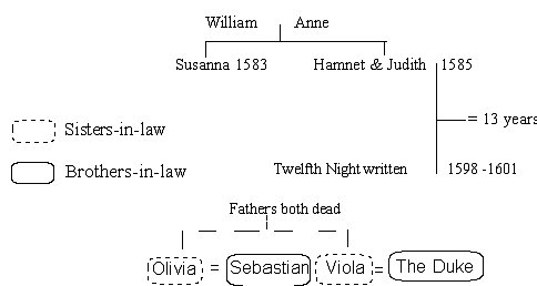 William Shakespeare – Dark Phoenix: Shakespeare, twins, family of 3 and ...