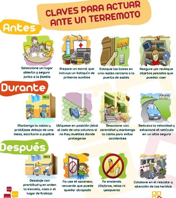 BLOG EN CIENCIAS DE LA CONDUCTA Y GESTIÓN DEL RIESGO: DESASTRES NATURALES