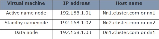 Big Data Hadoop And Sqlserver Database Solutions Dbtechnosolutions