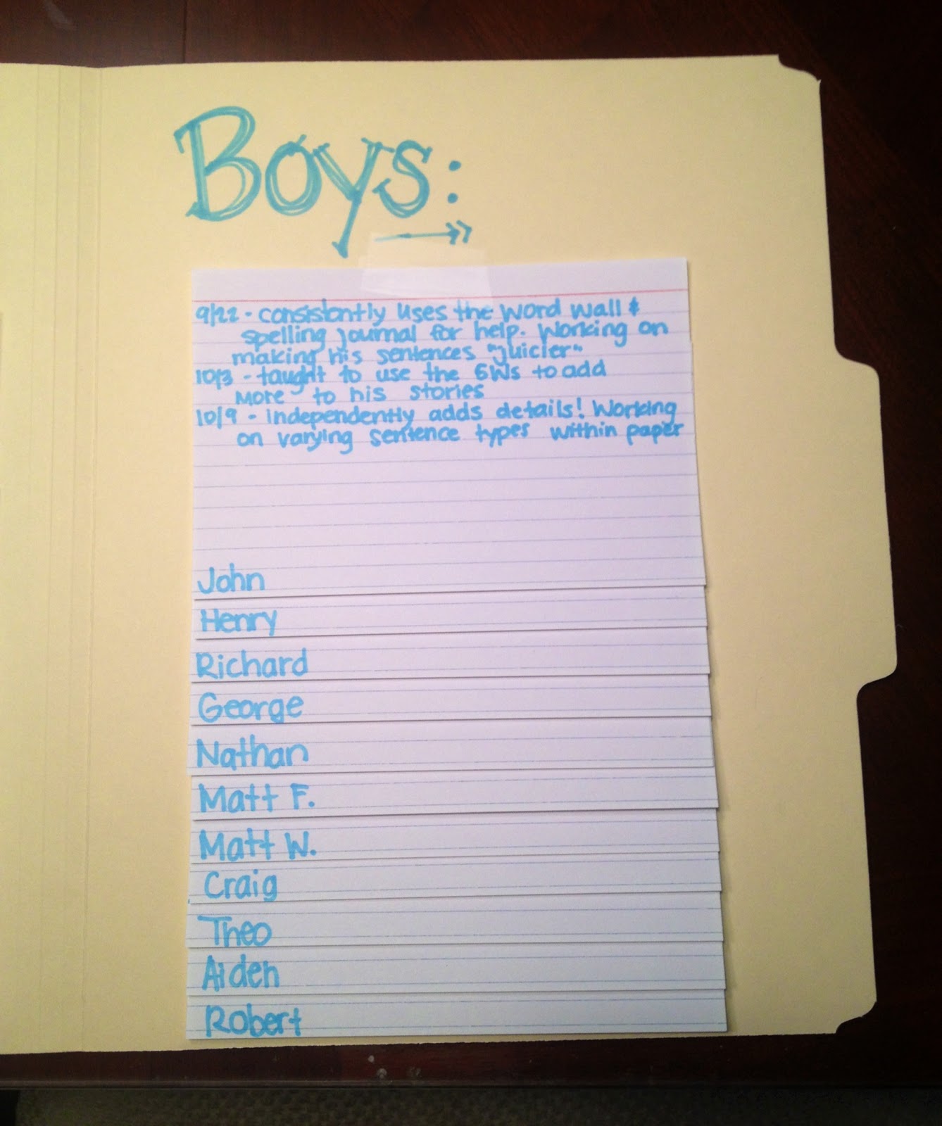 Writer's Workshop in My Classroom - Susan Jones Teaching