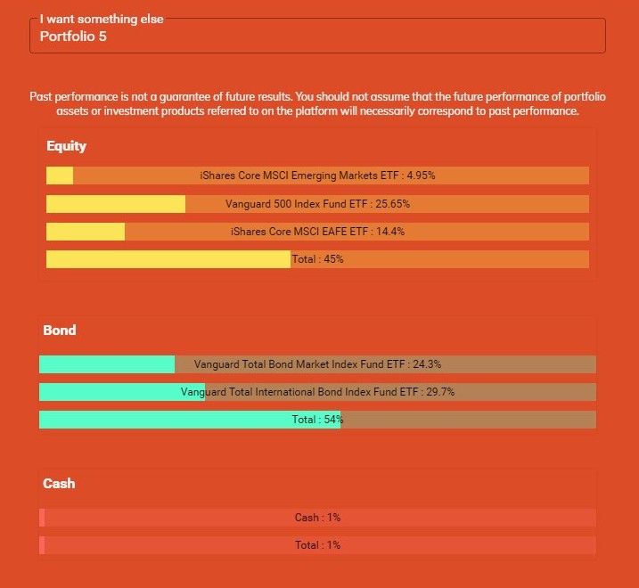 Akru roboadvisor Malaysia's home grown robo advisor 🤖🤖