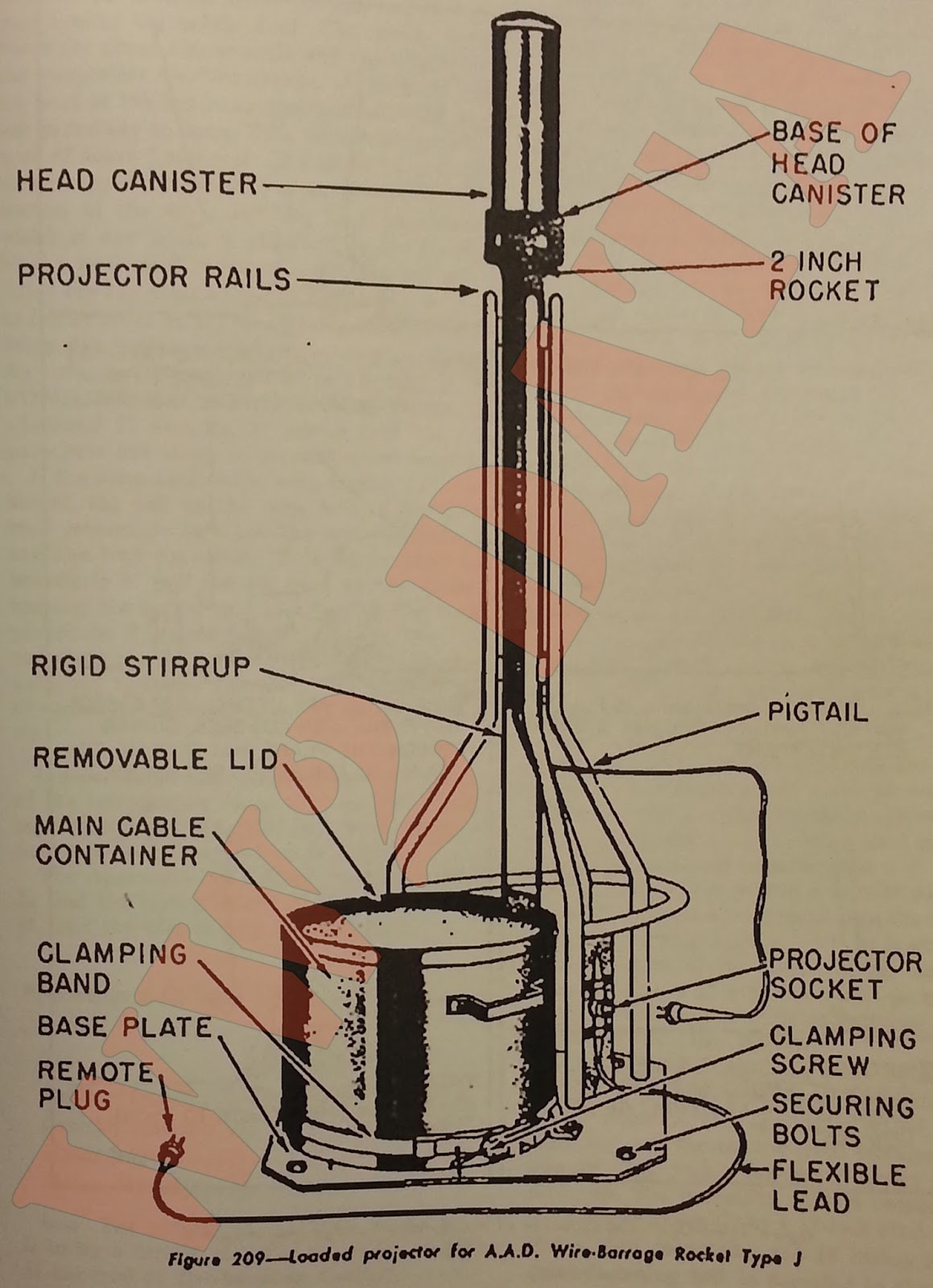 WW2 Equipment Data: British Explosive Ordnance - Rocket Flares, Wire ...