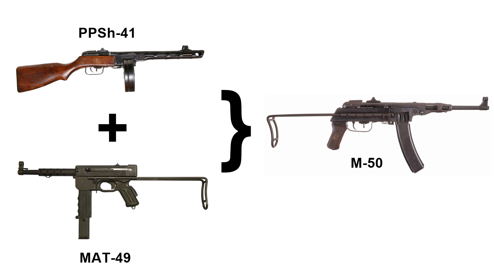 THE M-50 SUBMACHINE GUN