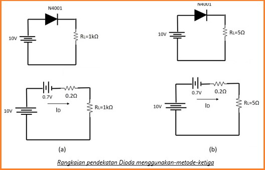 Apa itu Pendekatan Dioda (Diode Approximation): Jenis dan Model Dioda ...