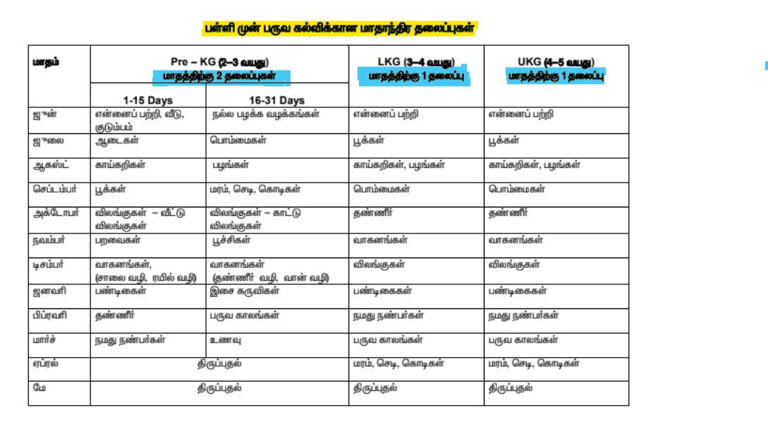 Pre School Syllabus Time Table & activity's - LKG UKG குழந்தைகளுக்கான ...