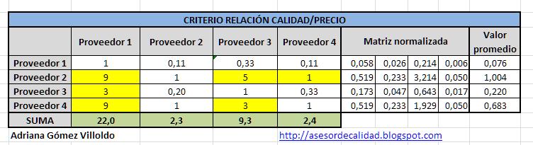 Análisis decisión multicriterio (AHP): herramienta de toma de ...